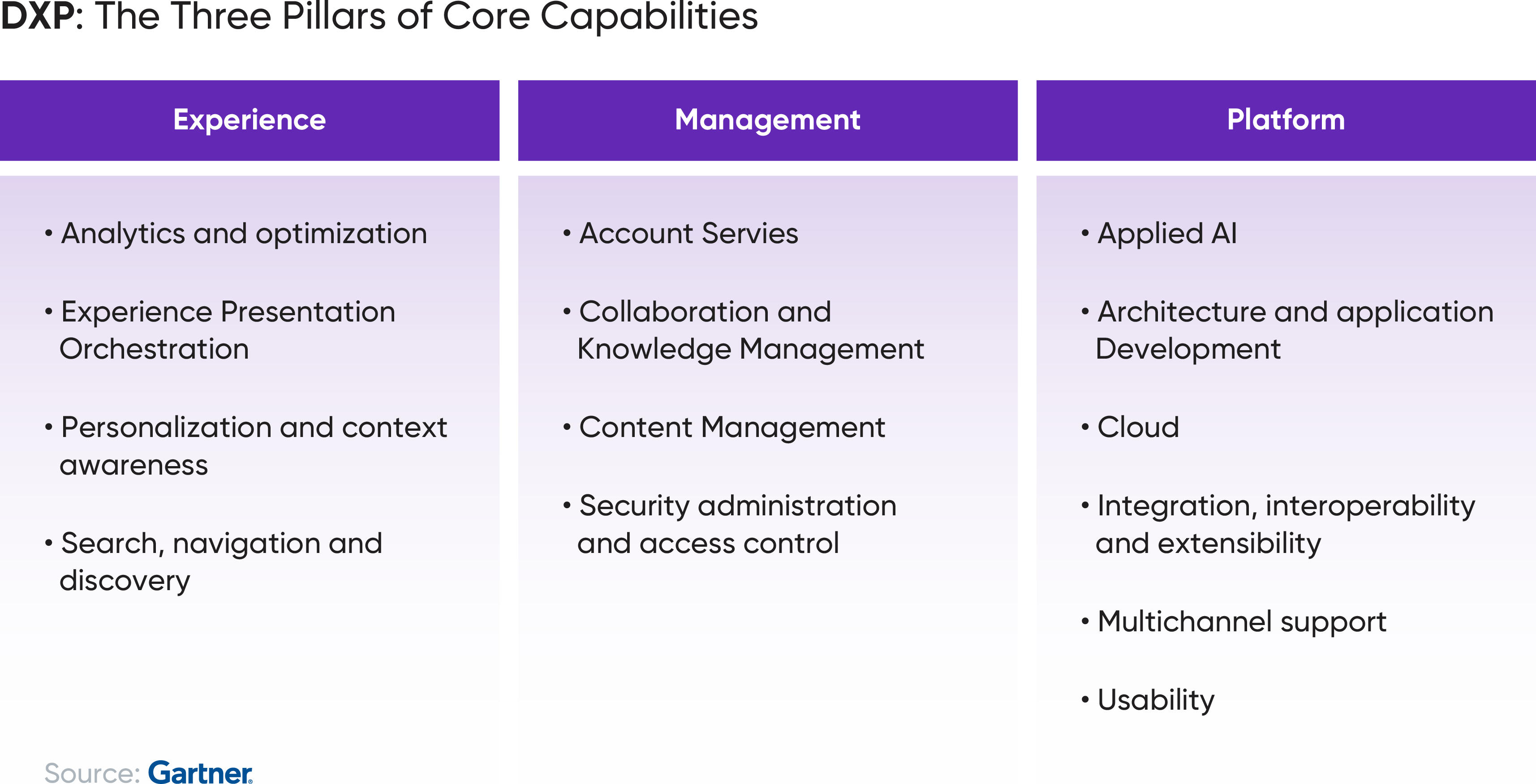 What is Digital Experience Platforms (DXP) - Pimcore.com
